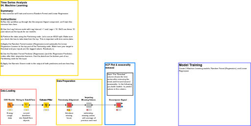 04_Machine_Learning — NodePit
